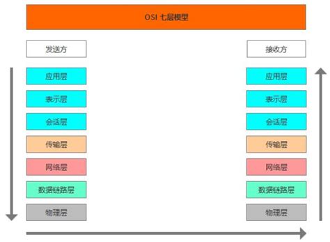 Unity游戏开发客户端面经——网络（初级）游戏客户端开发 面试 Csdn博客