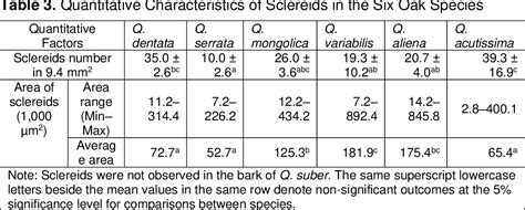 Table 3 From Convolutional Neural Network Performance And The Factors Affecting Performance For
