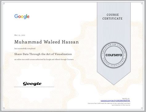 muhammad waleed hassan on linkedin data dataanalytics tableau