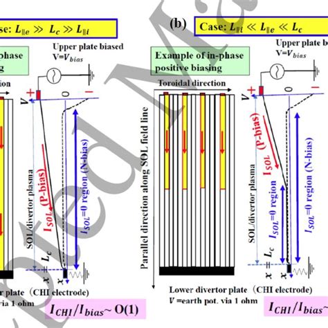 Model Of The Sol Current Drive By The Tddb In The Quest For Two Extreme