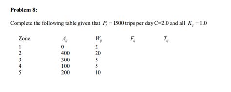 solved problem 8 complete the following table given that