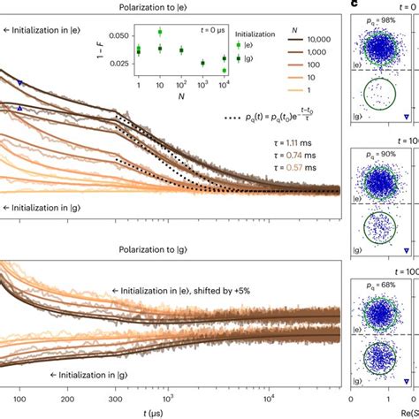 Superconducting Qubit Its Environment And Working Principle Of The Download Scientific Diagram
