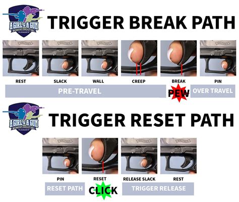 Trigger Talk Stages Of A Trigger Press