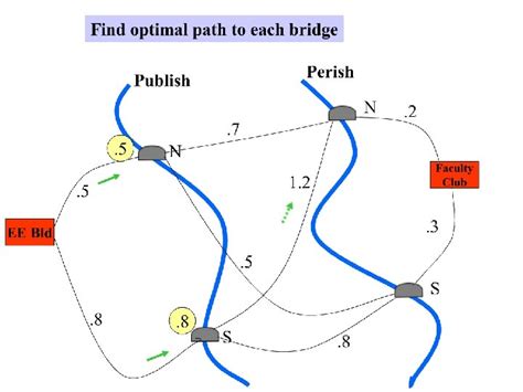 Example Principle Of Optimality And Dynamic Programming