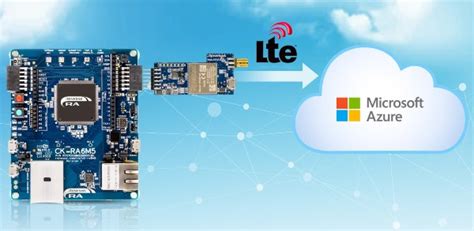 renesas cloud kits now support azure edn asia