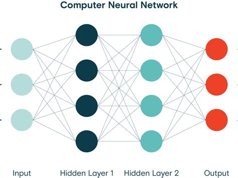 Chatgpt Ai Artificial Intelligence Ai Ml Dl Gpt Integration