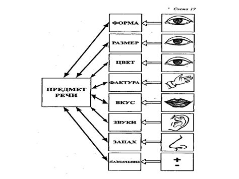 Методика развития связной речи у детей с системным недоразвитием речи презентация онлайн
