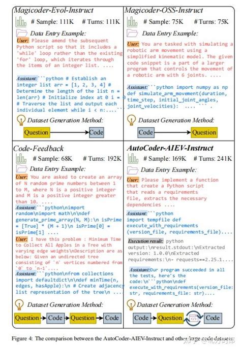 AutoCoder 引领代码生成新时代 知乎