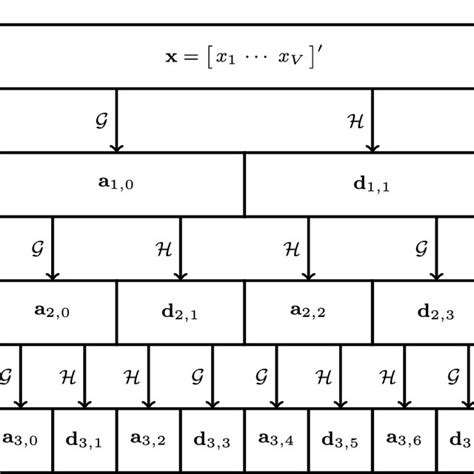 Algorithm For Partial J3documentclass 12pt Minimal Download