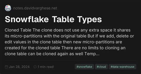 snowflake table types