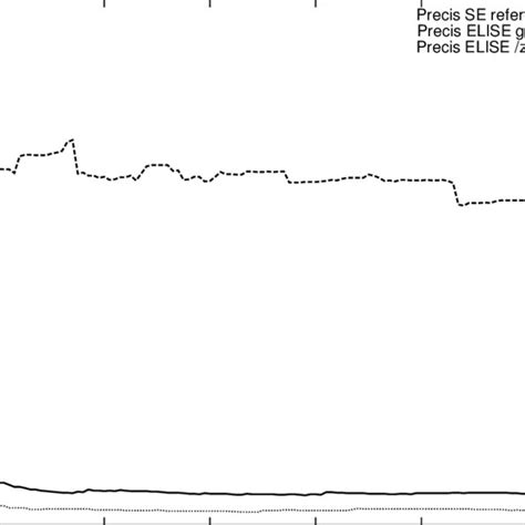 Cumulated Mean Precision Of The Underlying Boolean Search Engine