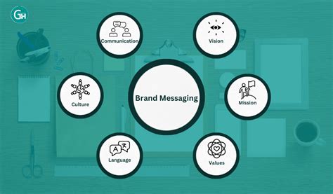 Brand Messaging Engage And Influence Glowhopes
