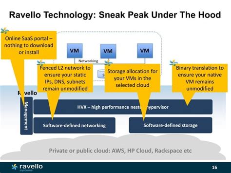 Destination DevOps Evolving From VMware Lab Management To Cloud Based Agile Dev Test Using