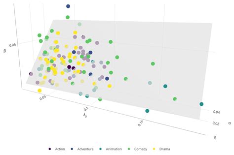 New Research On Film Editing Published Computational Film Analysis