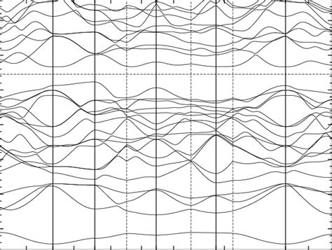 The Electronic Band Structure Of α12b Calculated By The Lapw Method
