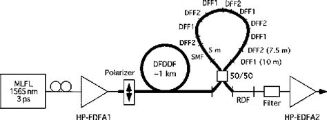 Figure 1 From A Polarization Maintaining Pedestal Free Femtosecond