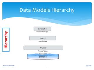 Database Data Models Design Using Visio PPT