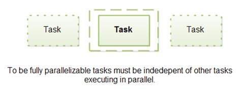 Scalable Architectures