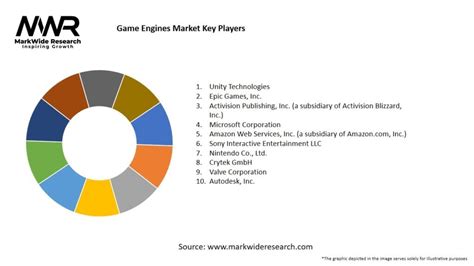 Game Engines Market Analysis Industry Size Share Research Report