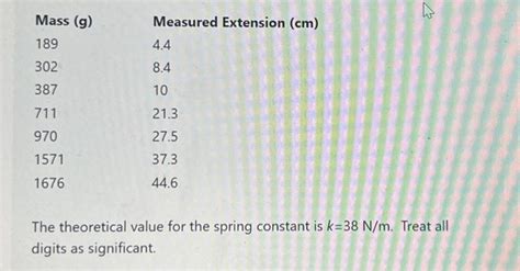Solved 2 Graph Create A Graph Of Your Experimental Data Chegg Com