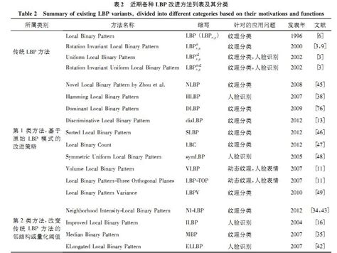 lbp方法综述 csdn博客