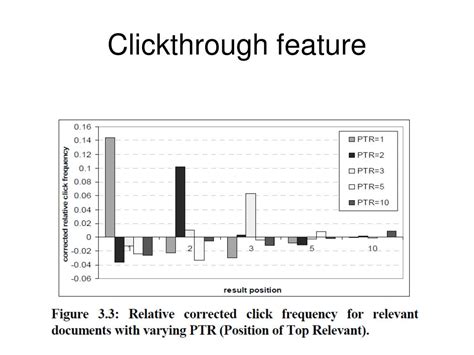 Ppt Learning User Interaction Models For Predicting Web Search Result Preference Powerpoint