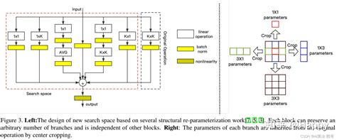 Repnas 基于nas的结构重参数化技术 Csdn博客