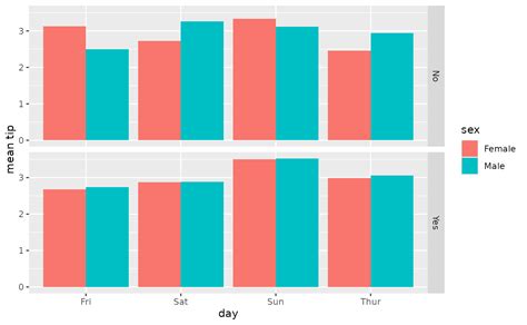 Compute Weighted Mean With `statweightedmean` • Ggstats