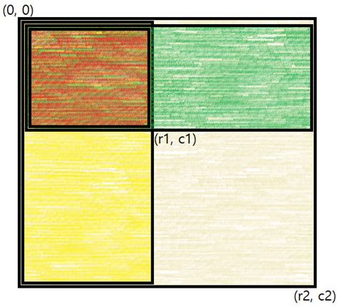 BOJ 어두운 건 무서워 누적 합 C Python