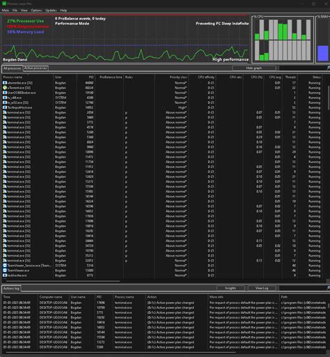 Pc Slowing Down Mt4 Mql4 And Metatrader 4 Mql4 Programming Forum