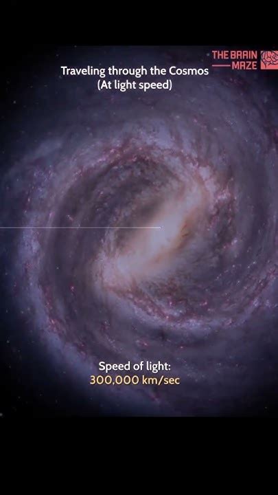 კოსმოსის რეალური მასშტაბები Simulacra სიმულაკრა Shorts Short Youtube