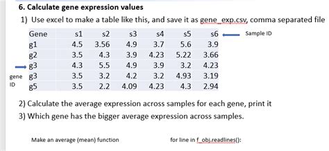 Solved S1 6 Calculate Gene Expression Values 1 Use Excel