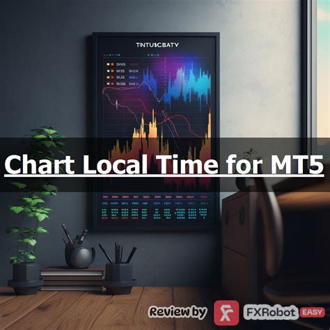 Chart Local Time For MT5 Free Robo Forex Bot