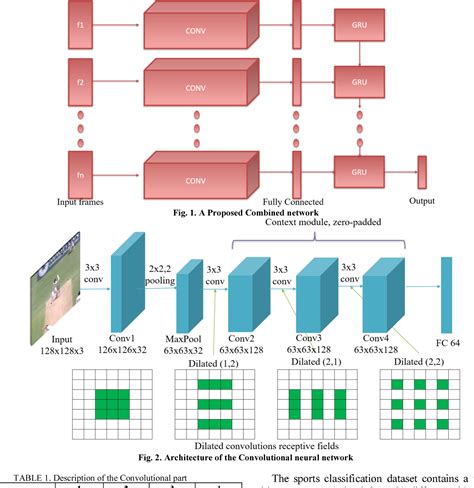 Figure 1 From Sports Classification In Sequential Frames Using Cnn And Rnn Semantic Scholar