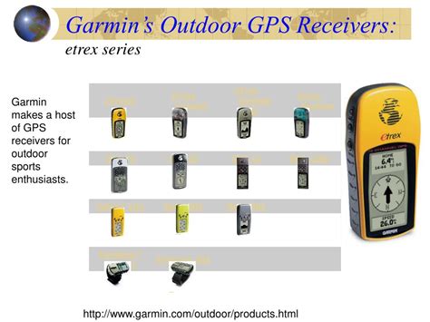 PPT GPS Basics PowerPoint Presentation Free Download ID 746387