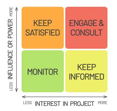 amir akbari on linkedin projectmanagement communication reporting