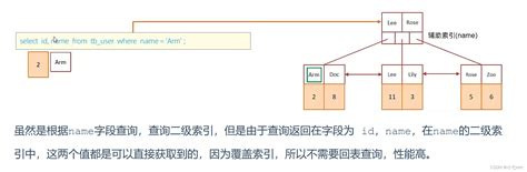 【2022黑马程序员】mysql索引总结mysql非聚集索引 黑马 Csdn博客 【2022黑马程序员】mysql索引总结mysql非聚集索引 黑马 Csdn博客