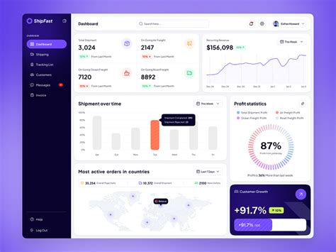 Shipment Management Dashboard Shipfast By Focotik Ui Ux Design For