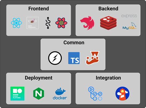 Github Boostcampwm 2022web16 Codocs ️ 함께 쓰는 공동 문서 Codocs