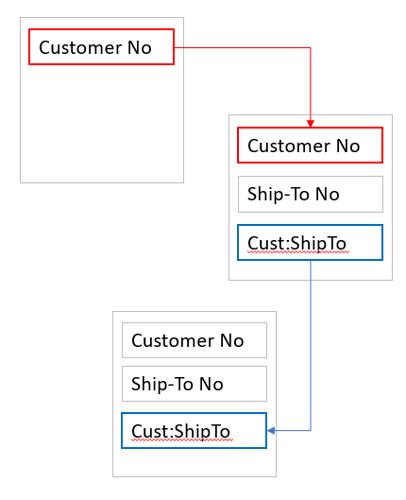 Setting Up Region And Country Tables Data Setup Enterprise DNA Forum