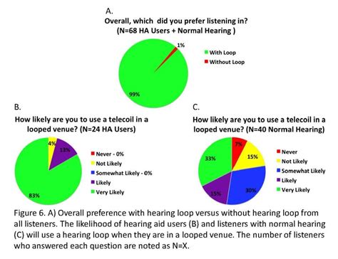 Effects Of Hearing Loop Systems On Speech Understanding And Sound Quality Of Normal Hearing