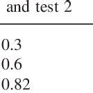Results For The L 1 L 2 And L Norms Download Table