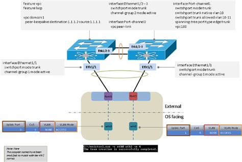 UCS C Series Rack Servers VIC Connectivity Options Cisco