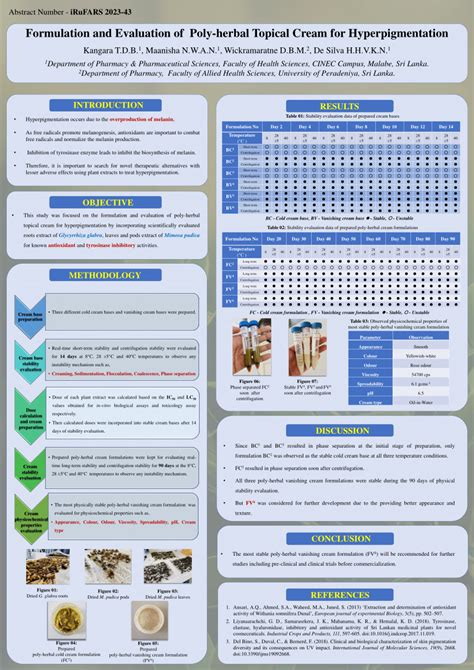 Pdf Formulation And Evaluation Of Poly Herbal Topical Cream For