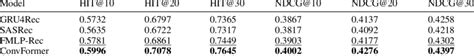 Performance Comparison On Our Industrial Dataset Bold And Underlined