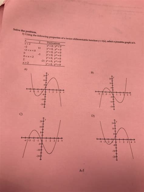 Solved Solve The Problem 5 Using The Following Properties