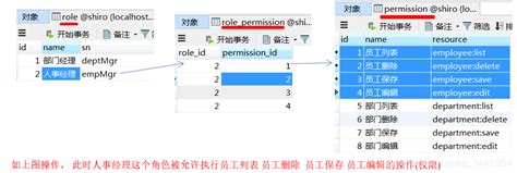 Shiro用户 角色 权限分配与数据库方式授权（十三）shiro角色 Csdn博客