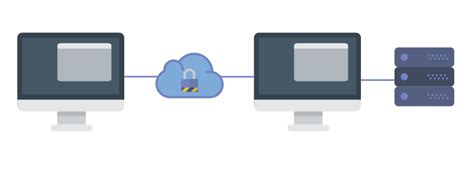 彻底搞懂ssh端口转发命令 知乎