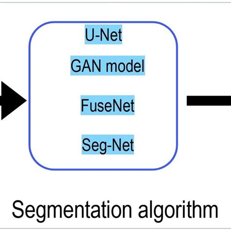 Sample Segmentation Process Of Breast Mris Download Scientific Diagram