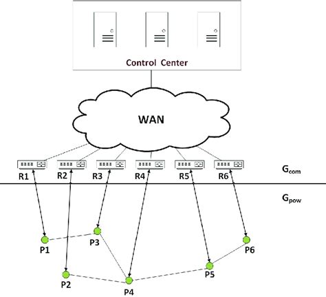 Interdependencies Between Power Components And Relay Nodes In The Rfp